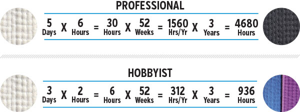 Part-Time BJJ Equation | BJJFourLife... #BJJ4LIFE